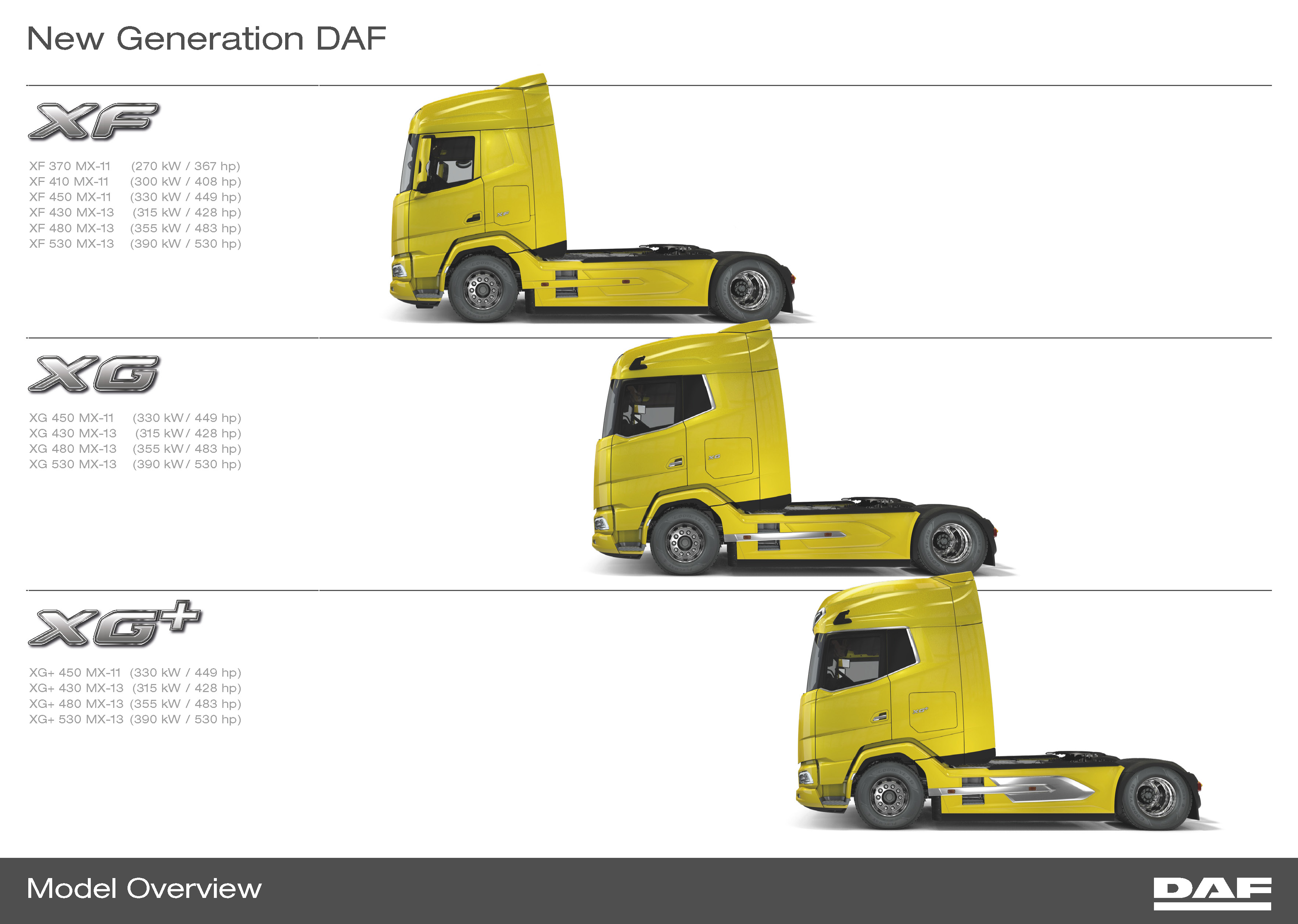 DAF anticipa el futuro con los modelos XF, XG y XG⁺ de la Nueva ...